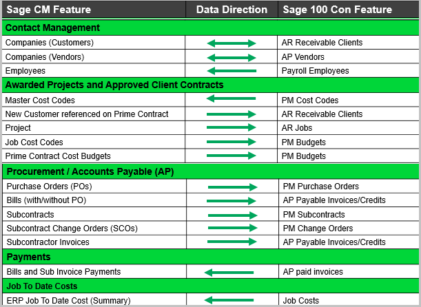 AccountingLink for Sage 100 Contractor