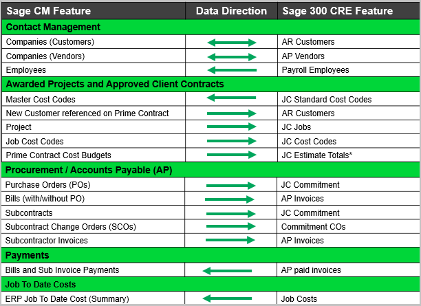 Accountinglink For Sage 300 Cre